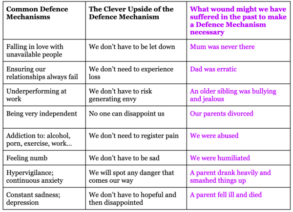 How to Overcome Psychological Barriers - The School of Life