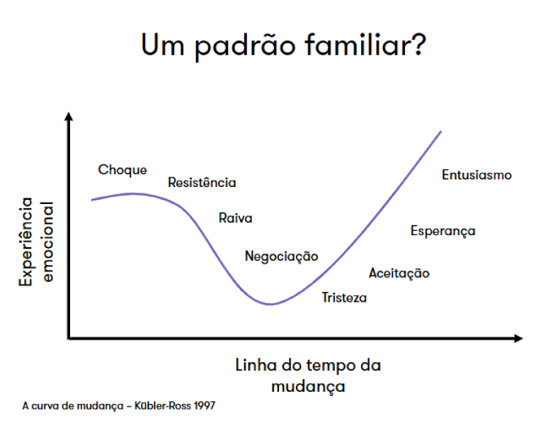 A mudança como caminho para a evolução pessoal e profissional